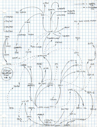 OS-tan lineage - OS-Tan Collections Wiki